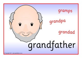 Family members | PDF