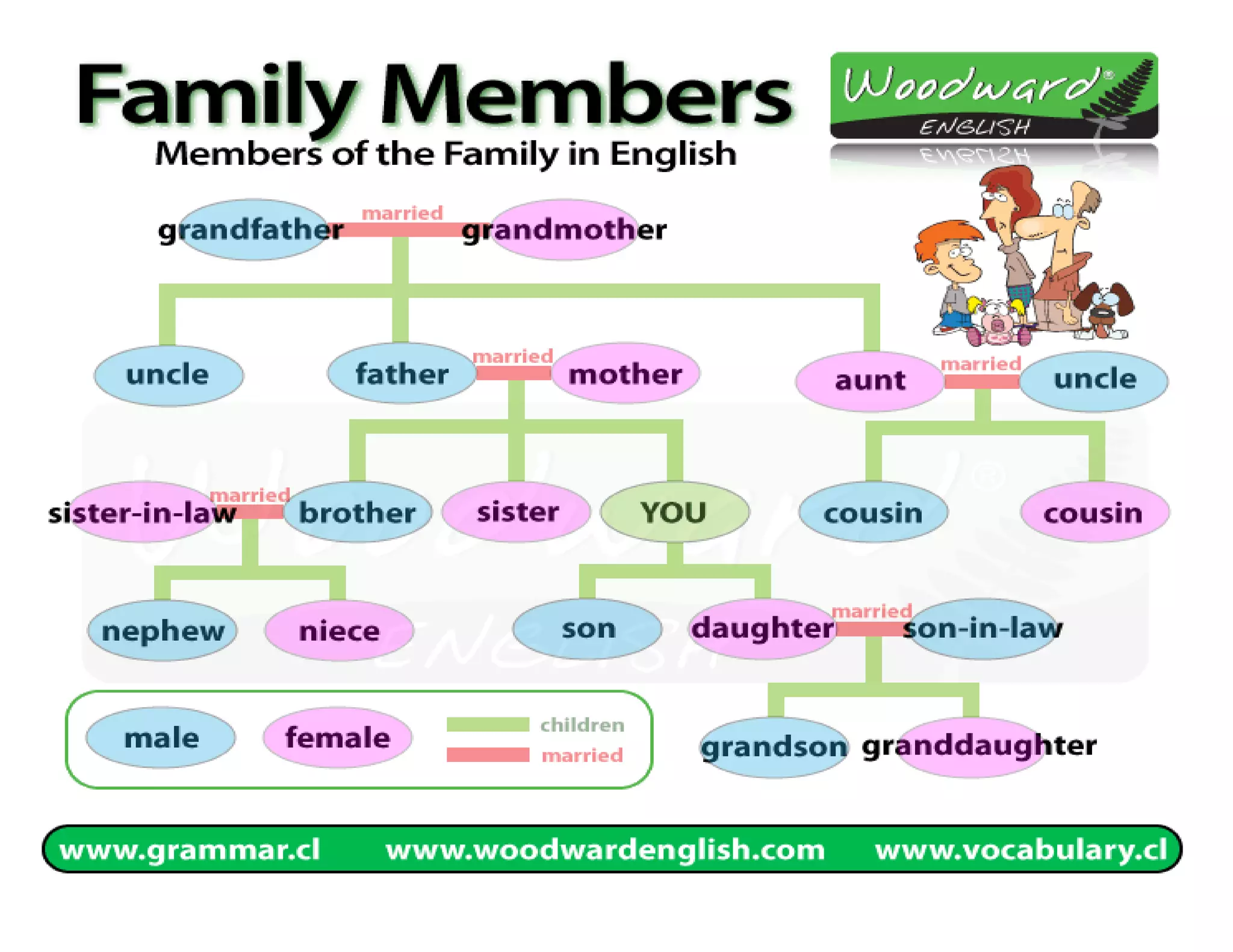 Family members | DOC