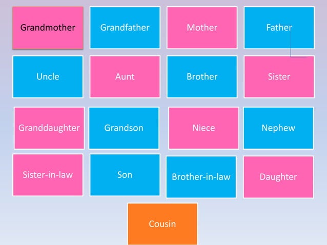 How to say family members in English.pptx