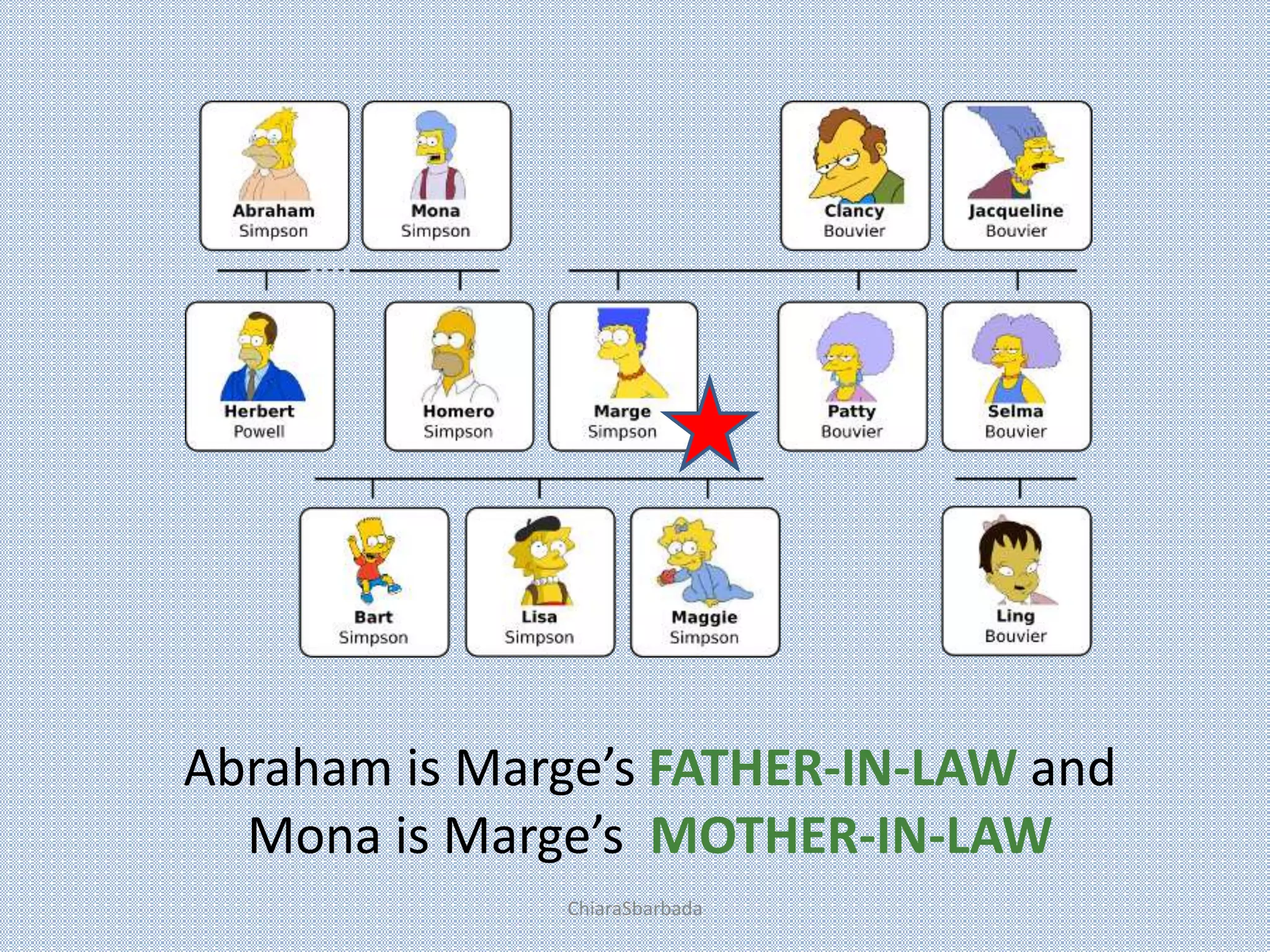 Family members2 | PPSX