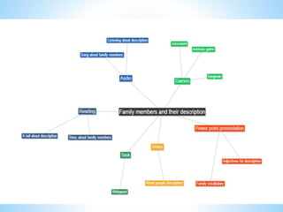 Family members and their description (1) | PPTX