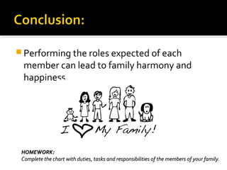 Family members roles and responsilities | PPT