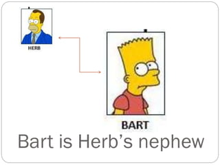 Family members vocabulary. simpsons family | PPT