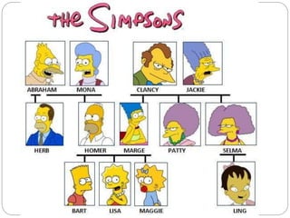 Family members vocabulary. simpsons family | PPT