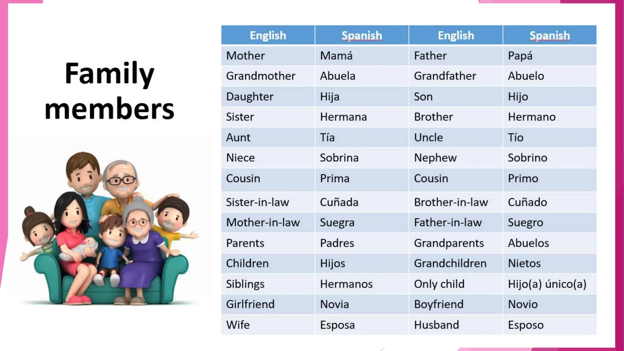 Family members with verb to be and professions | PPTX