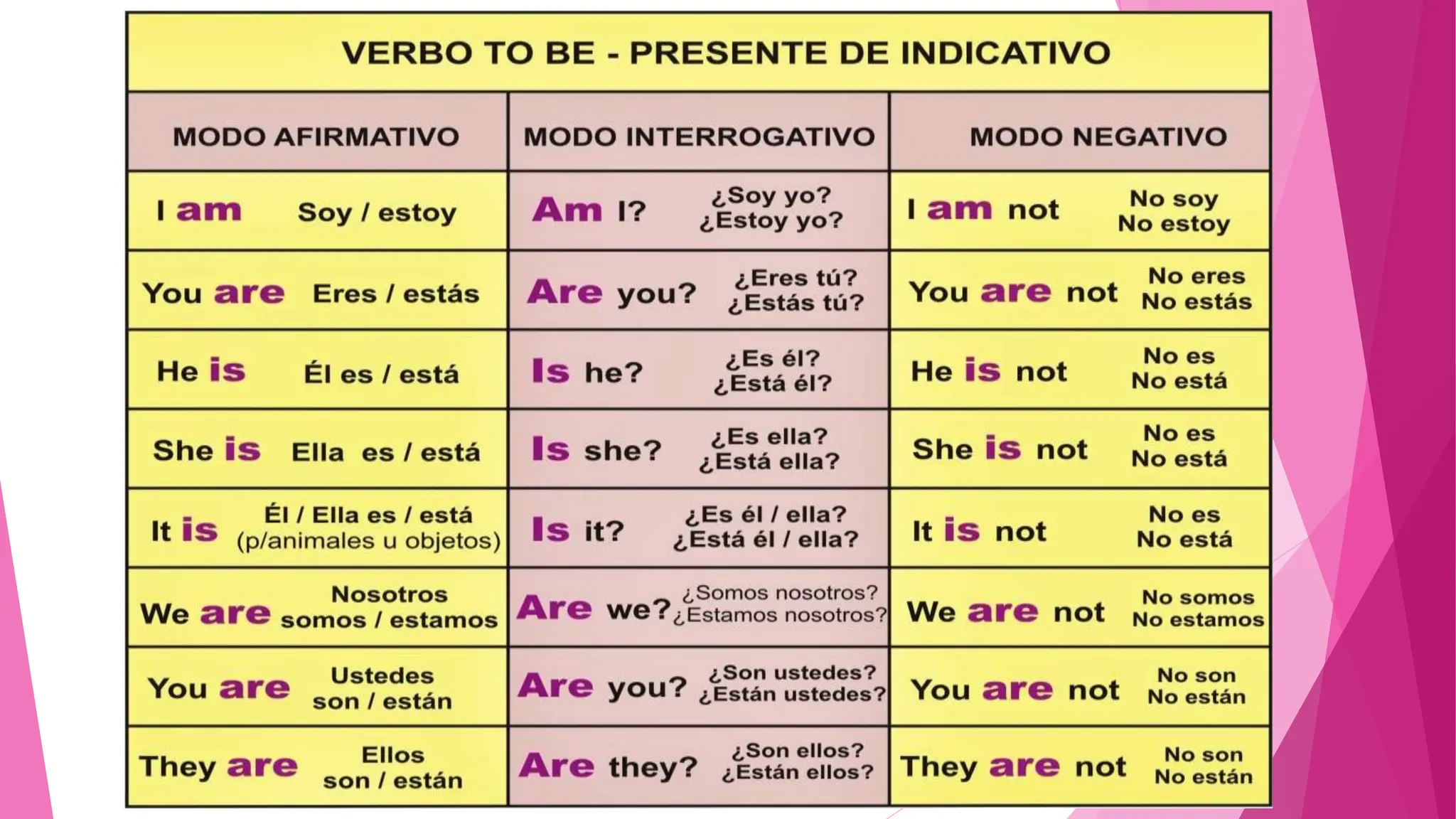 Family members with verb to be and professions | PPTX