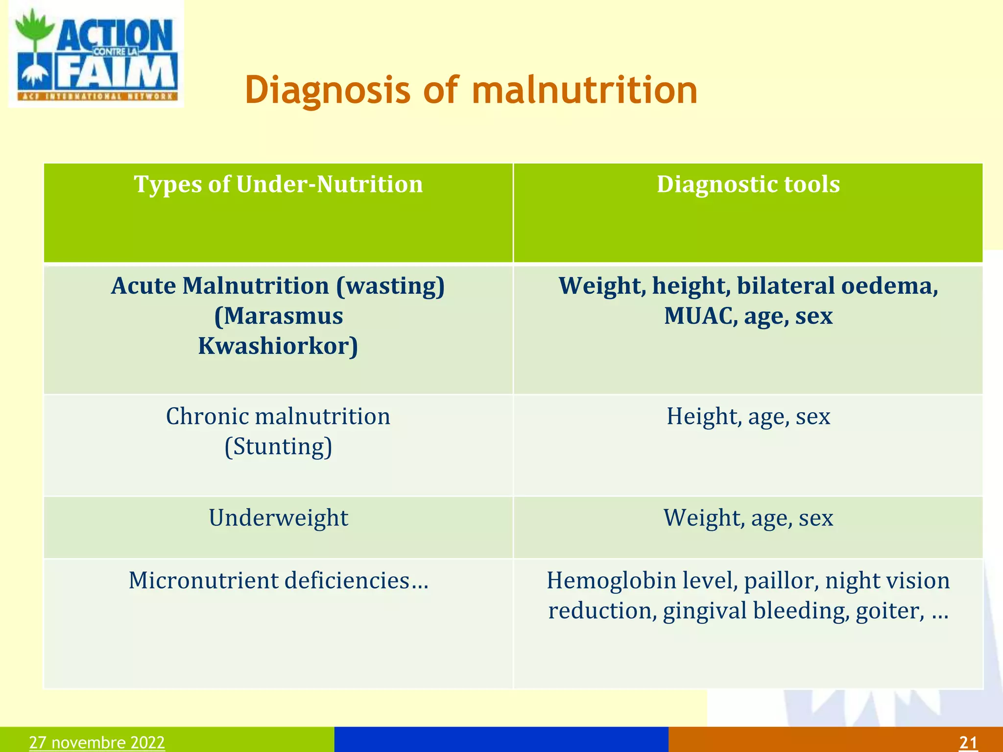 Family MUAC ppt edited (1).pptx