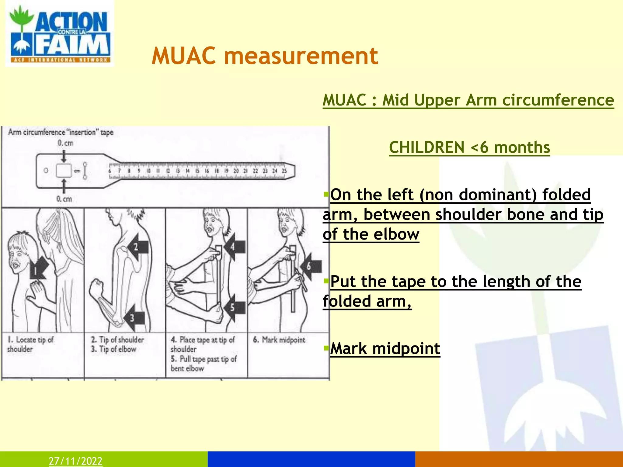 Family MUAC ppt edited (1).pptx
