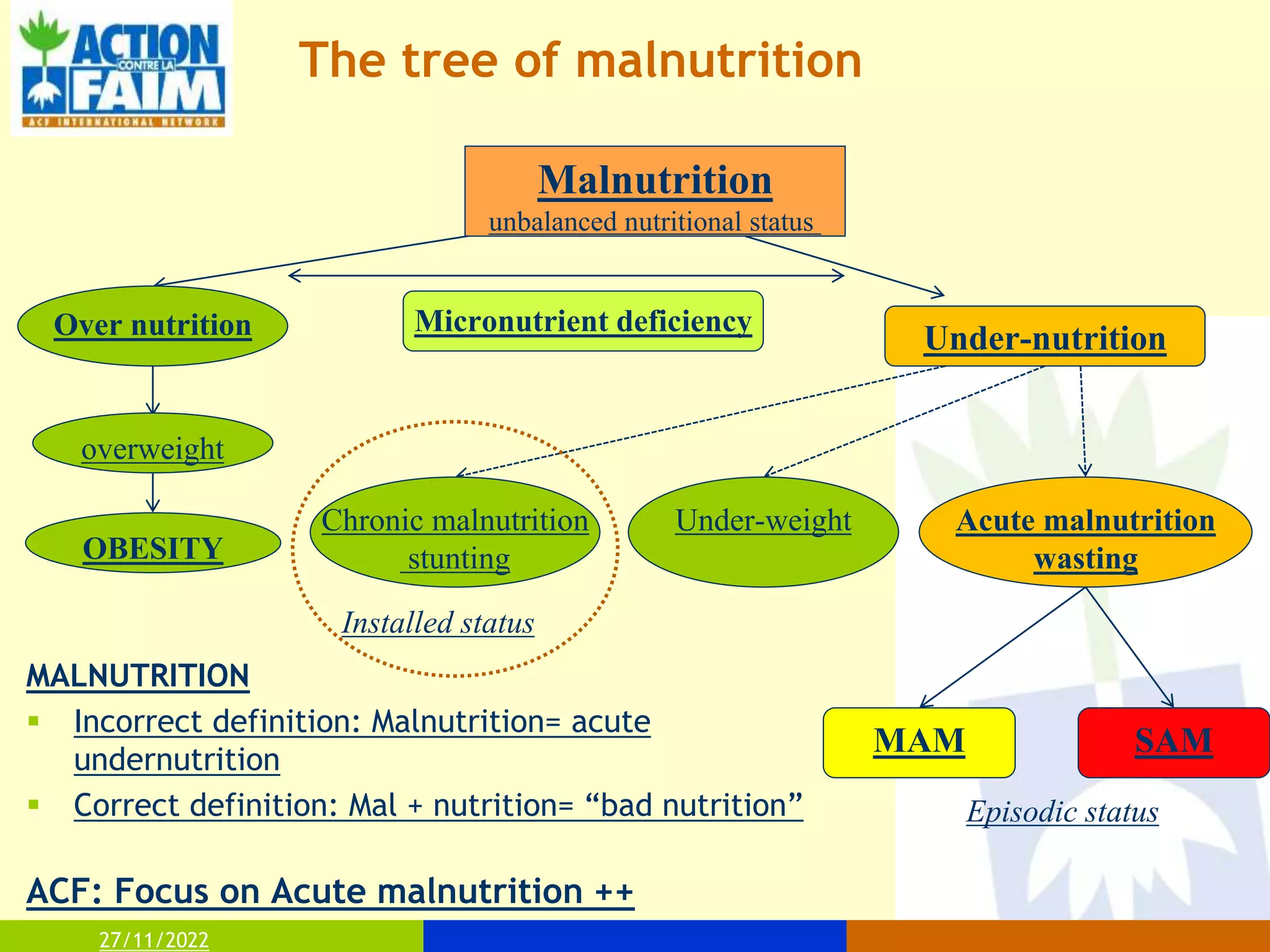 Family MUAC ppt edited (1).pptx