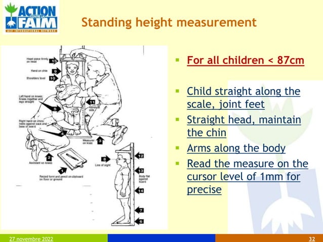 Family MUAC ppt edited (1).pptx
