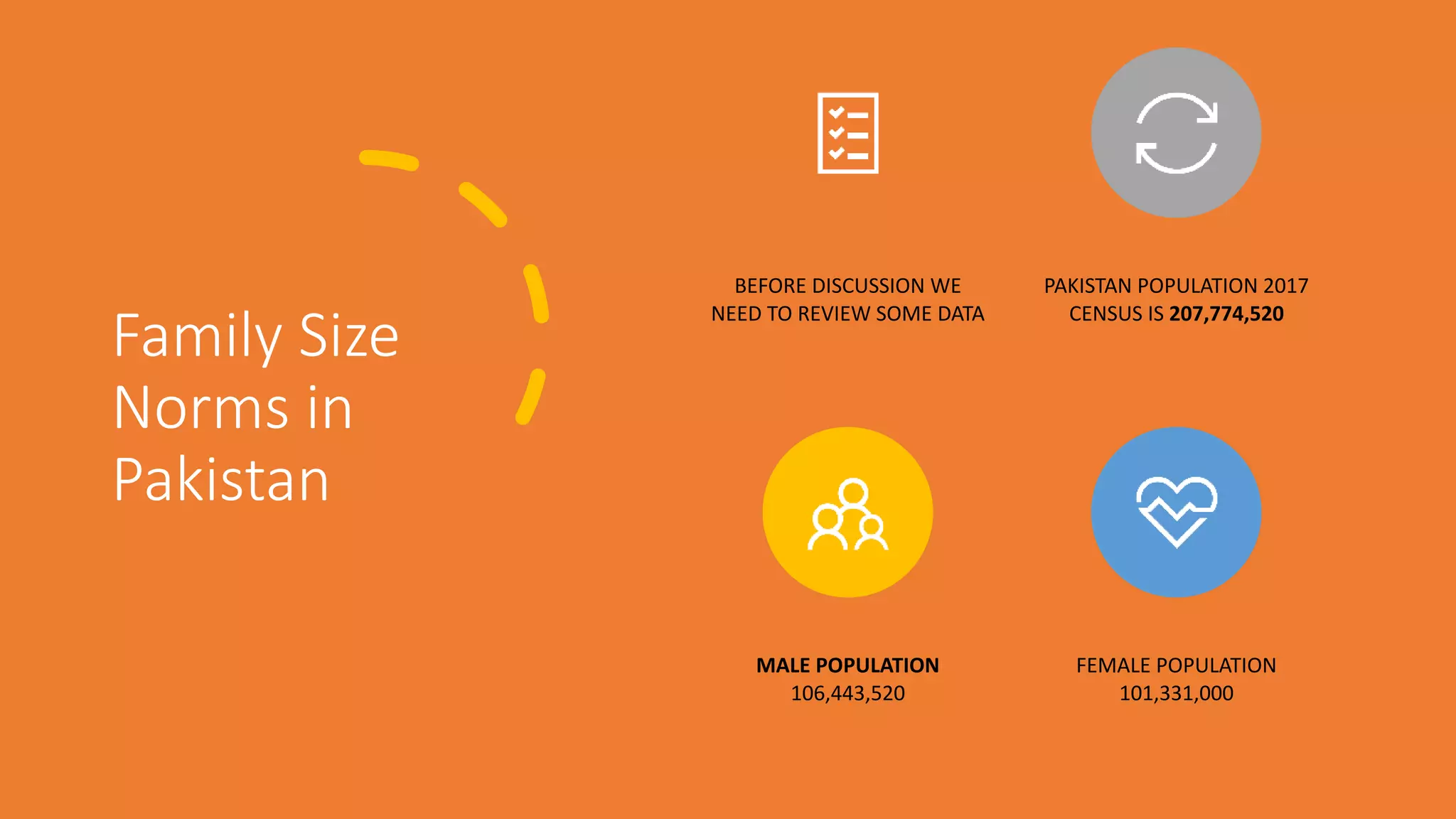 Family Size norms and Population Stabilization in Pakistan Lecture at ...