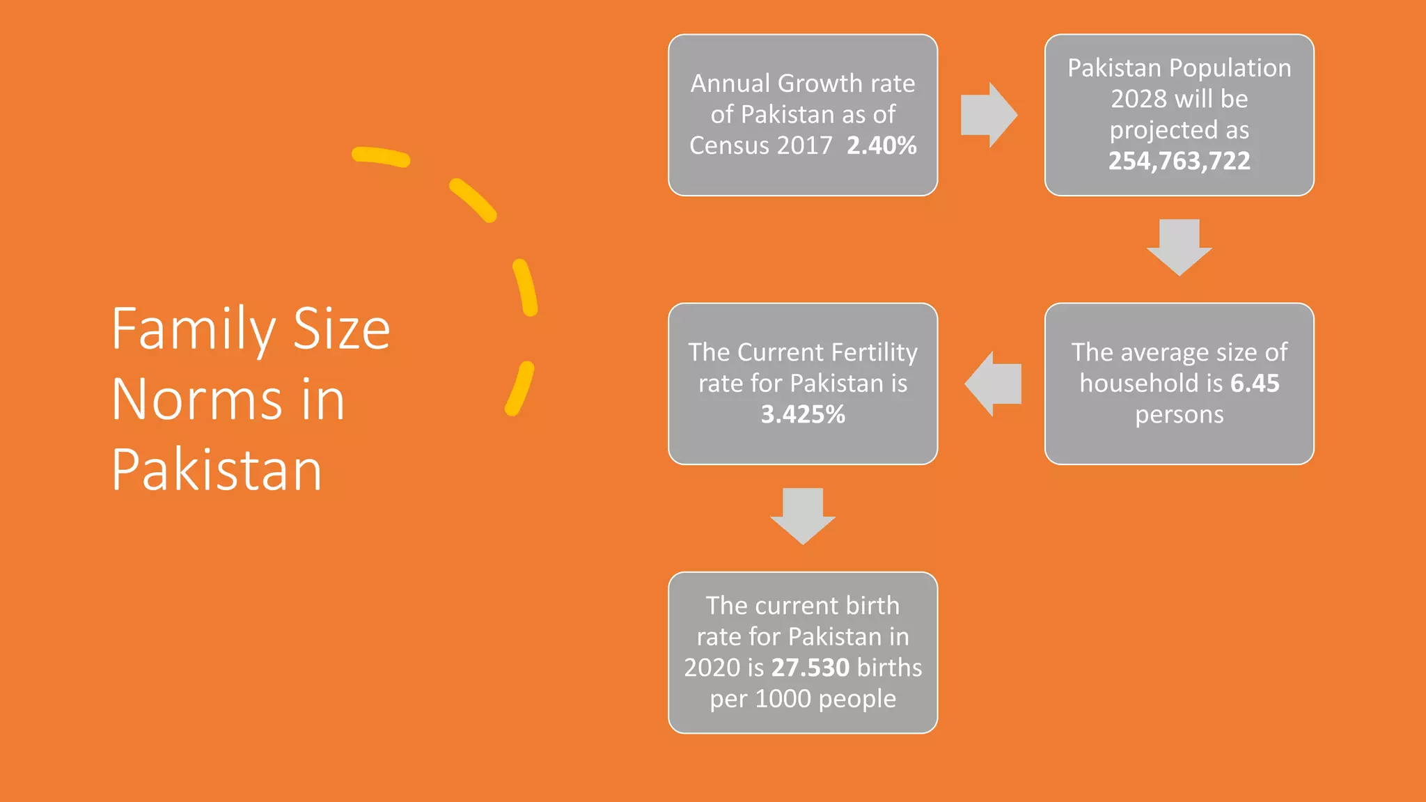 Family Size norms and Population Stabilization in Pakistan Lecture at ...