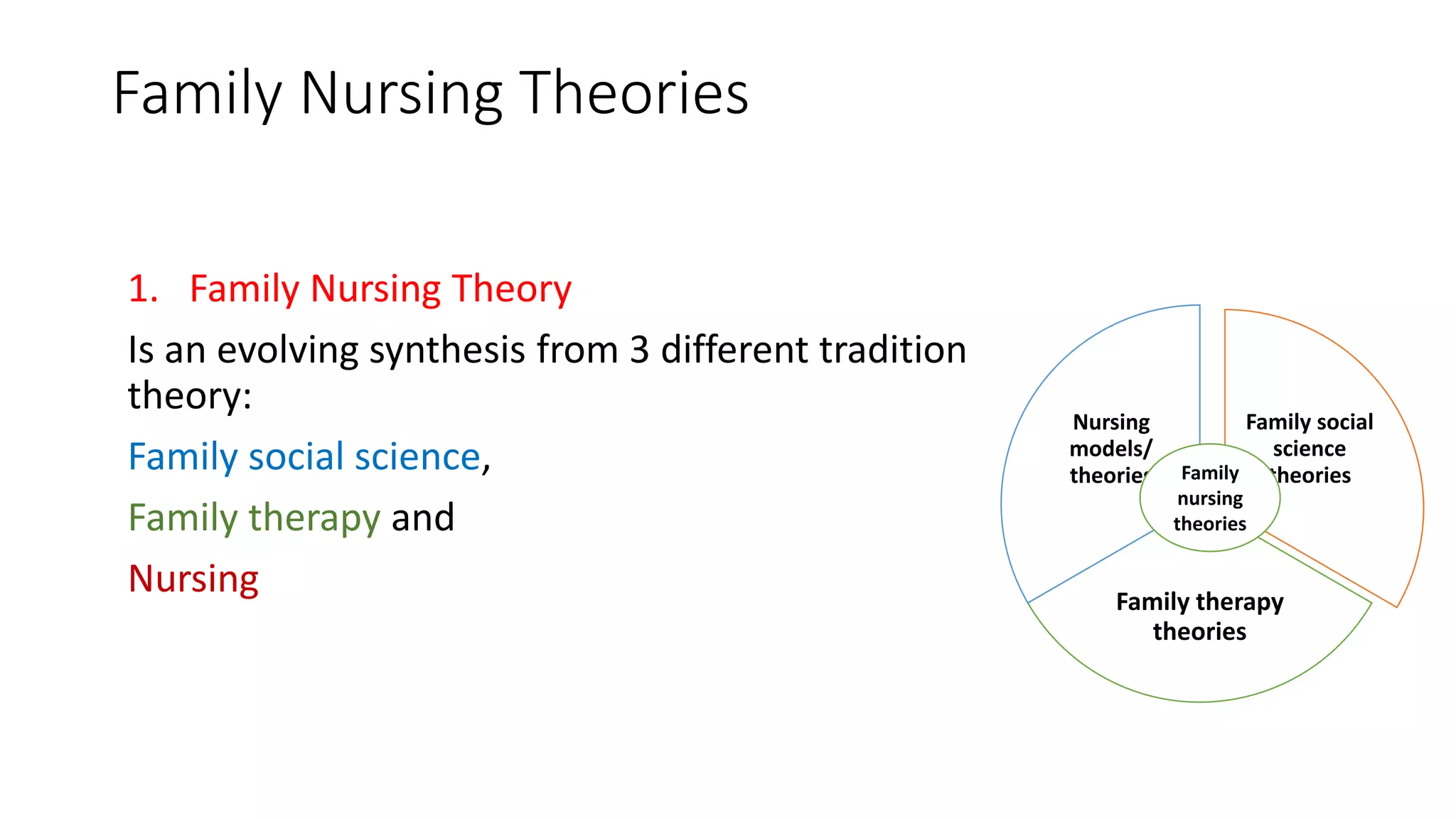 Family nursing | PPTX