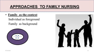 Family nursing | PPTX