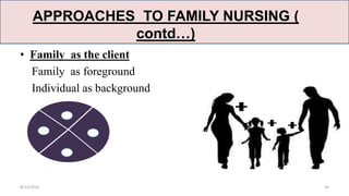 Family nursing | PPT