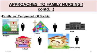 Family nursing | PPTX