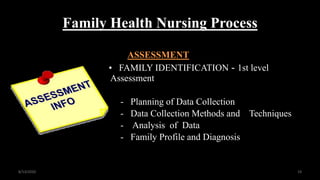 Family nursing | PPT