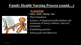 Family nursing | PPT