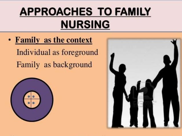 Family nursing and family health nursing process | PPSX | Parenting ...