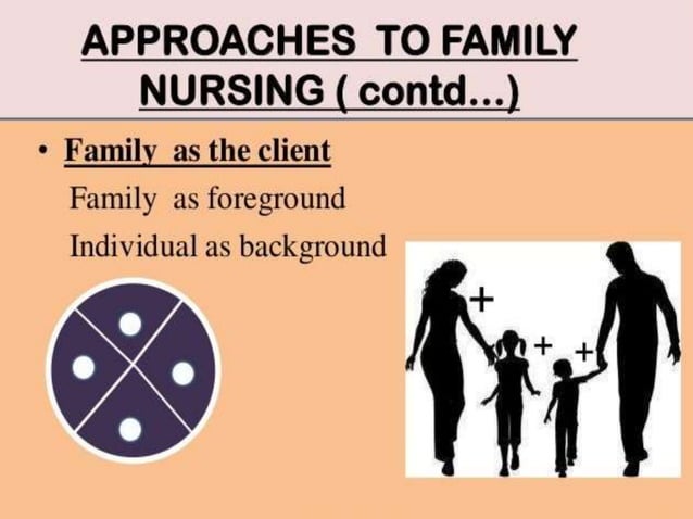 Family nursing and family health nursing process | PPSX | Parenting ...