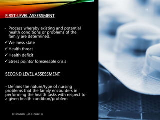 FAMILY NURSING CARE PLAN | PPTX