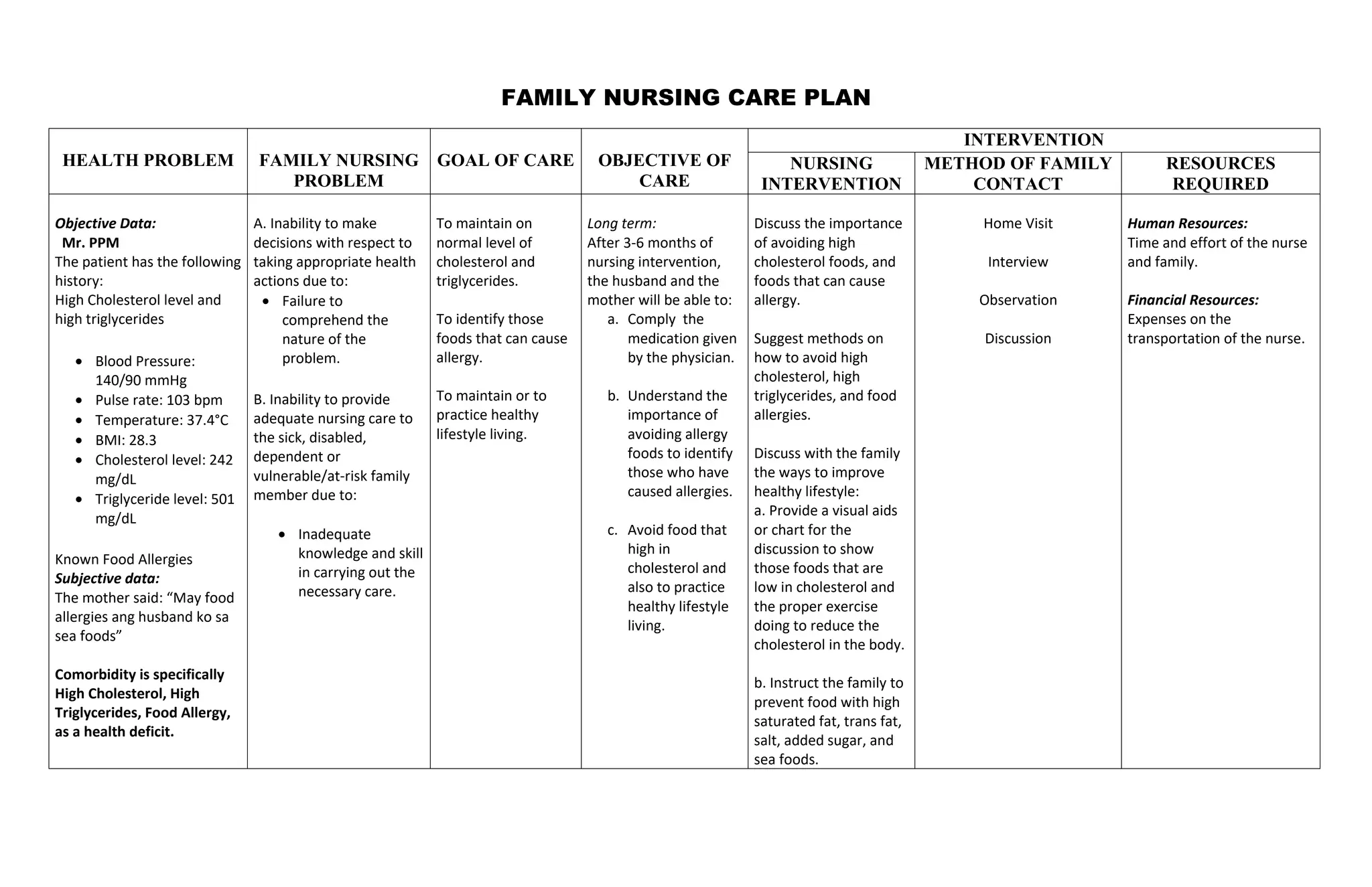 ASSESSMENT FAMILY NURSING CARE PLAN (CHN).docx