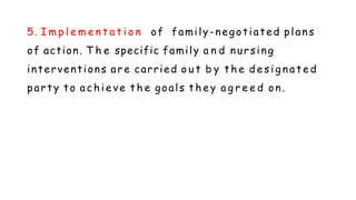 Comprehensive Overview of Family Health Nursing Principles and Roles | PPTX