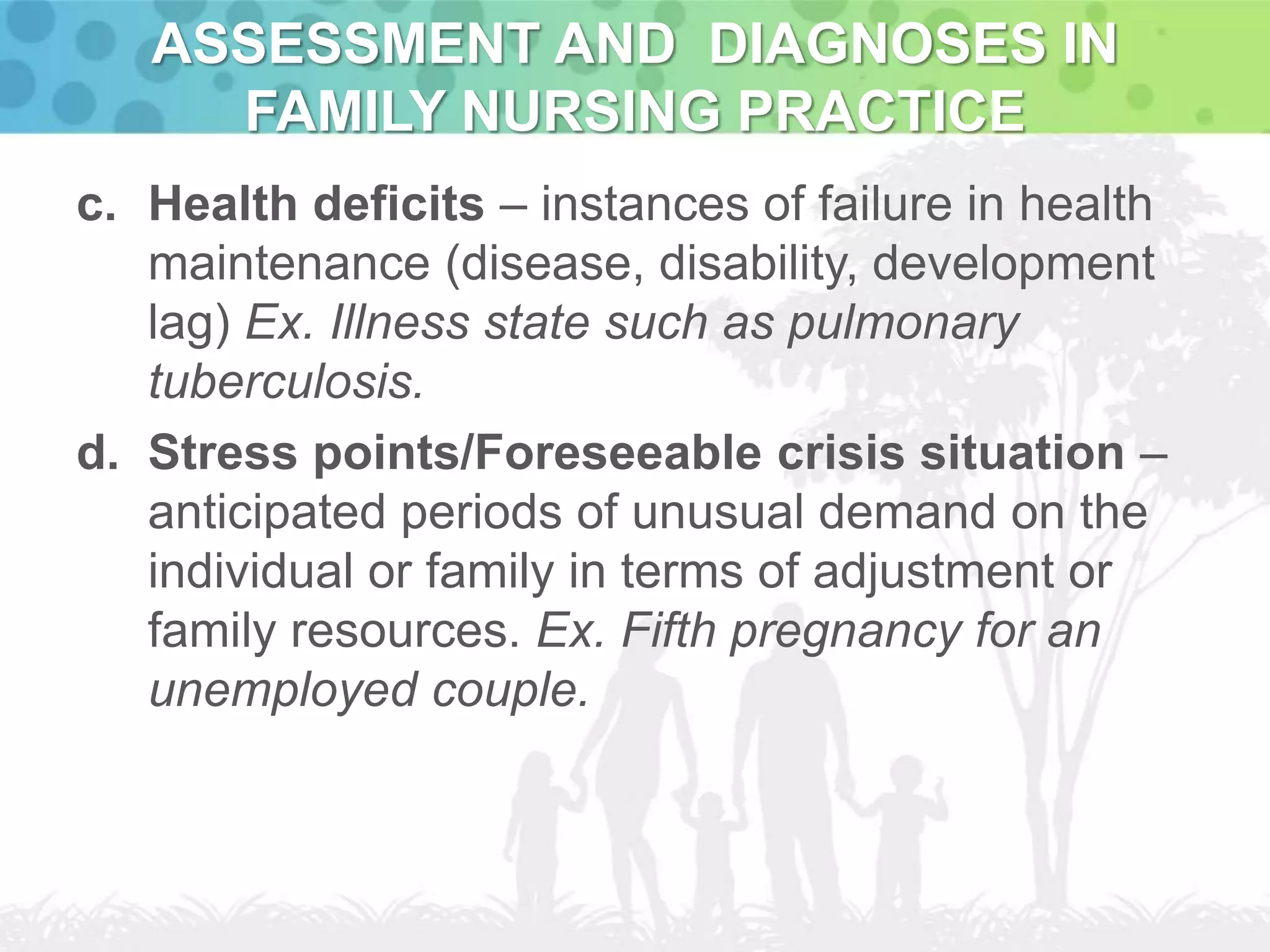 Family Nursing Process.pptx