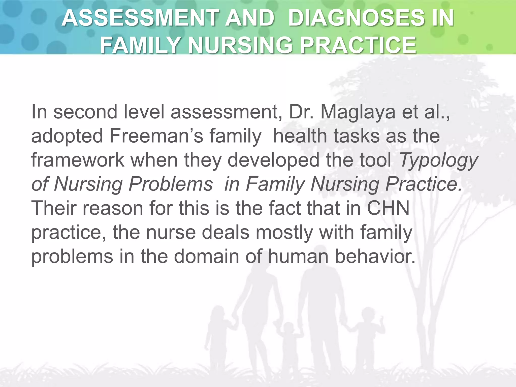 Family Nursing Process.pptx