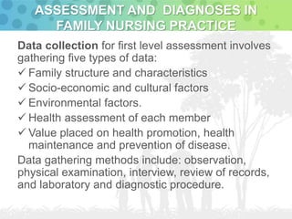 Family Nursing Process.pptx