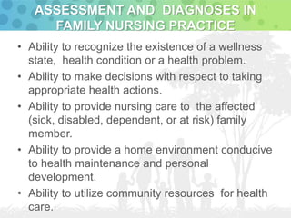 Family Nursing Process.pptx