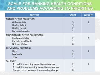 Family Nursing Process.pptx