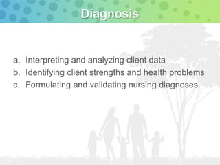 Family Nursing Process.pptx | Parenting Babies and Toddlers | Parenting