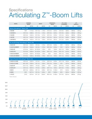 Family of boom | PDF