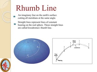 Family of cylindrical map projection | PPTX