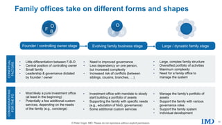 Family Office Navigator | PDF