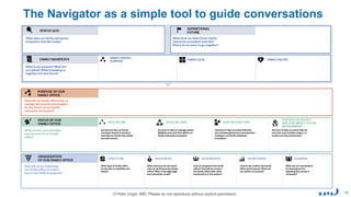 Family Office Navigator | PDF