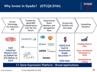 Dyadic C1 Family Office Opportunity | PPT