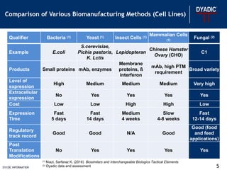 Dyadic C1 Family Office Opportunity | PPT