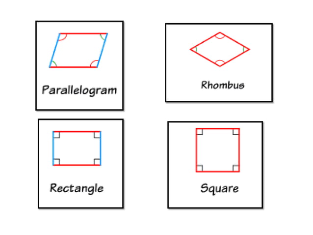 Family of quadrilaterals