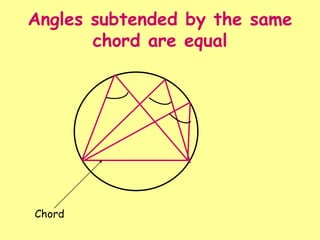 Family of Circle | PPSX