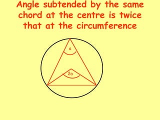 Family of Circle | PPSX