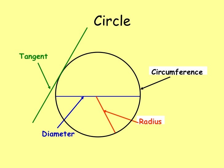 Family of Circle