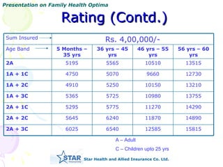 Family Optima Presentation | PPT