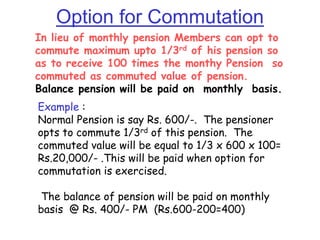 family_pension_scheme_-_1995_702.ppt
