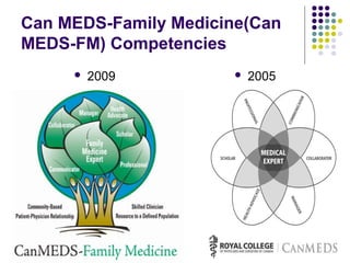 Family physician competencies in different organization | PPT