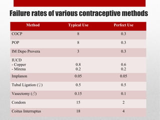 Family planning | PPT
