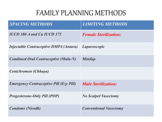 Family planning | PPTX