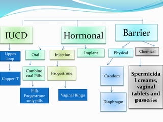 Family planning | PPTX