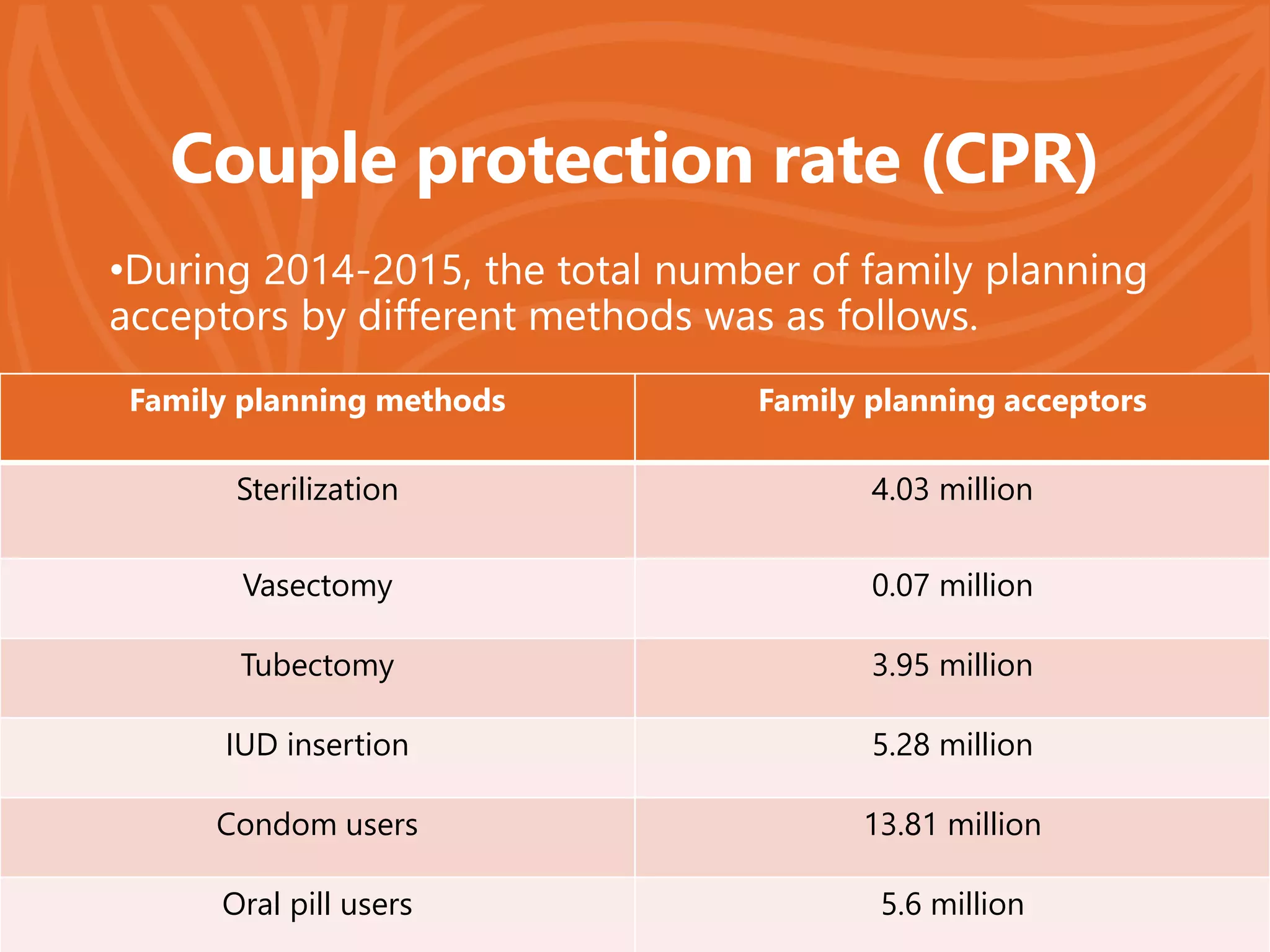 Family planning | PPTX